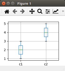 Python How To Prevent Zero Values From Messing Up A Pandas Boxplot Stack Overflow