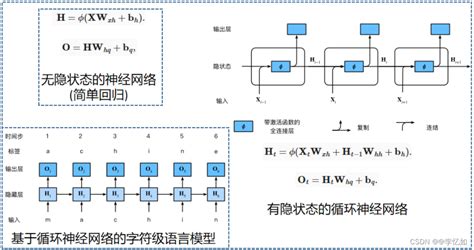 深度学习实战——循环神经网络（rnn、lstm、gru） Csdn博客