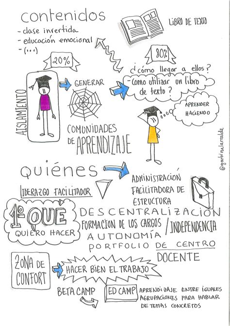 Visual Thinking En El Bbppcita 2016 Mares Virtuales Blog