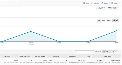 Google Analytics Tracking Code LTA Clubspark