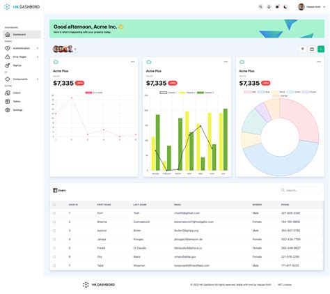 GitHub Hassankotti Realwind Dashboard