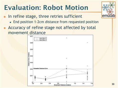 Ppt Mobile Emulab A Robotic Wireless And Sensor Network Testbed Powerpoint Presentation Id