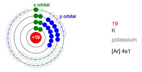 Element Constructor Is Displaying Incorrect Atomic Model Minecraft Education