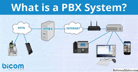 PBX y PABX 2022 TECNOLOGíA