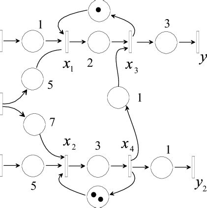 A Timed Event Graph Download Scientific Diagram