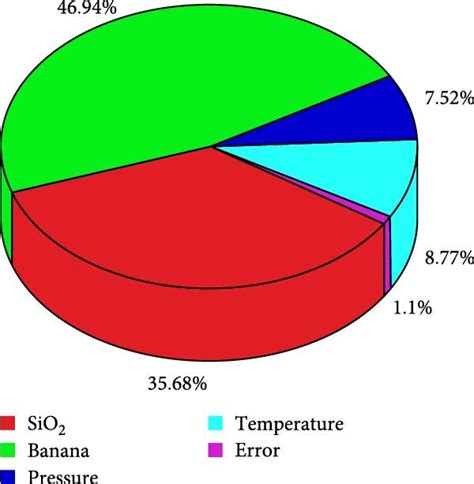 Nanocomposite Parameter Contributions A Tensile B Flexural C Download Scientific