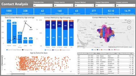 Design And Create An Insightful Power Bi Dashboard By Erhanturkurer