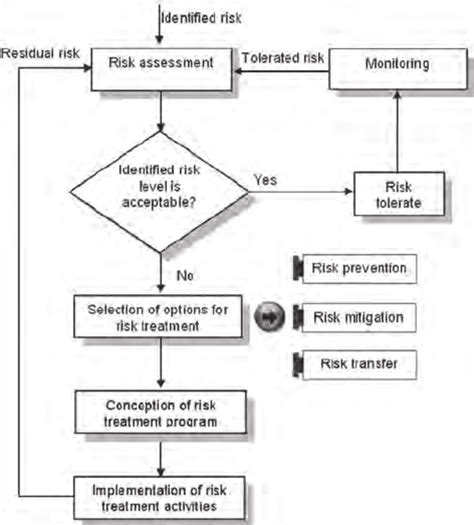 Process Logic Diagram Symbols Logic Flow Diagram Symbols Wir