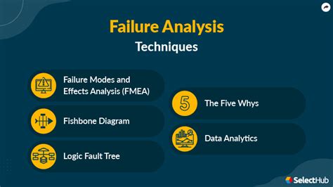 What Is Failure Analysis 2025 Comprehensive Guide