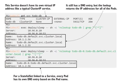 第八章 使用 Statefulsets 和 Jobs 运行数据量大的应用 Learn Kubernetes