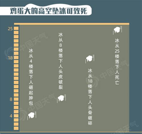 山东一大学生疑被冰锥砸中倒地，医院：已身亡