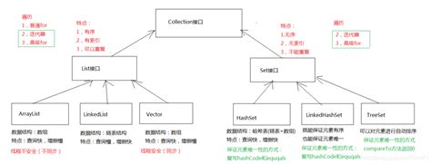 详解collection集合体系 Csdn博客