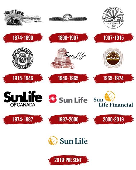 Sun Life Logo