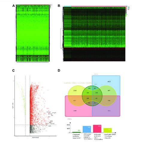 A Heatmap Of HCC Associated Differential Methylation Sites In The