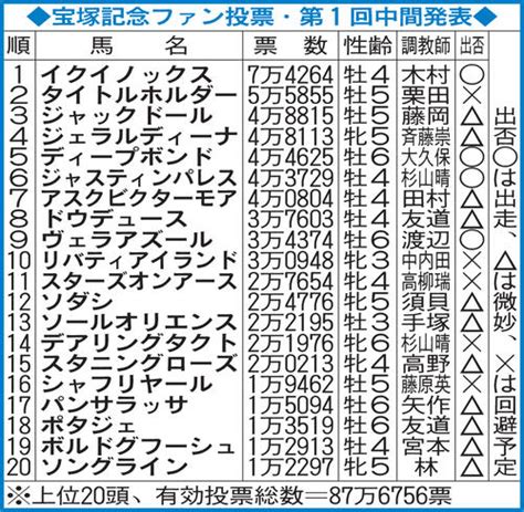 Jra Van ｜ 競馬ニュース速報