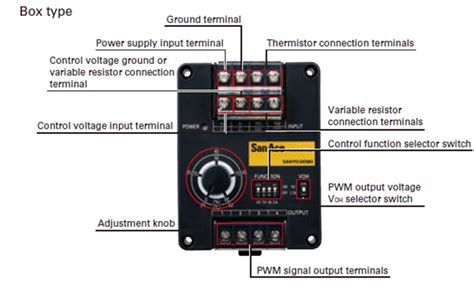 a guide to select the right sanyo denki pwm controllers cooling fan technology by sanyo denki