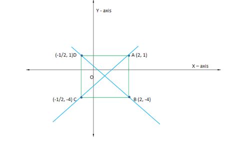 The Diagonals Of A Square Are Along The Pair Of Lines Whose Equation Is X Xy Y