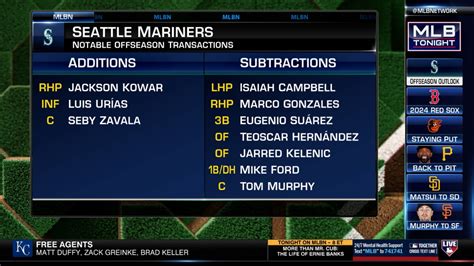 Evaluating Teams Offseason Moves On Mlb Tonight 12202023 Seattle