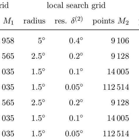 3 A Spherical Projection With Bands Identified Using The Spherical