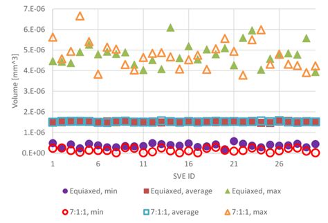 3 Grain Volume Units In Mm 3 Statistics For Equiaxed And 711 Download Scientific Diagram