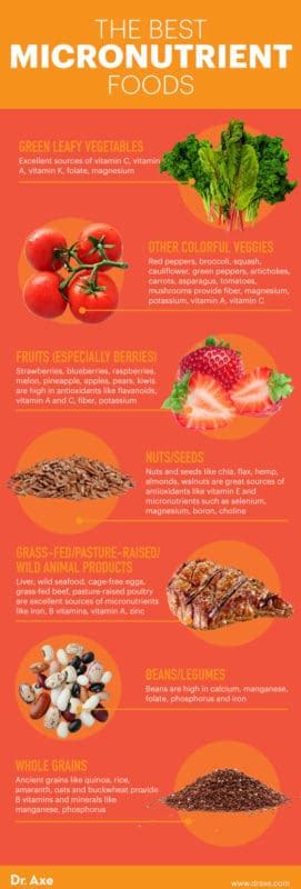 Micronutrients Types Foods Benefits Functions And More Dr Axe