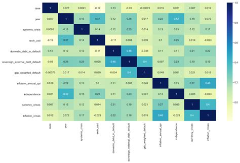 Kendall Rank Correlation — Python Analytics Vidhya Medium