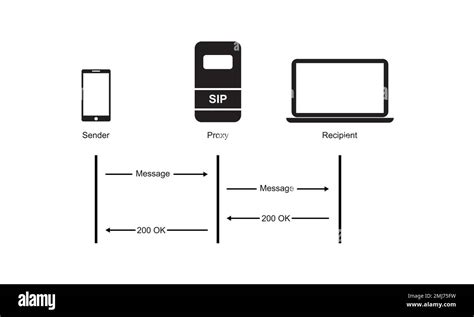 Sip Trunking Providers Concept Design Vector Illustaration Stock
