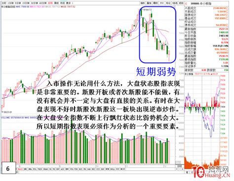 新股连续一字板打开是机会还是风险6拾荒网专注股票涨停板打板技术技巧进阶的炒股知识学习网