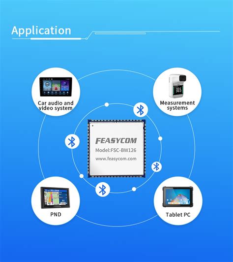 Ieee 802 11ax Wi Fi 6 New Wi Fi Standard Bt 5 2デュアルモードモジュールメーカーとサプライヤー