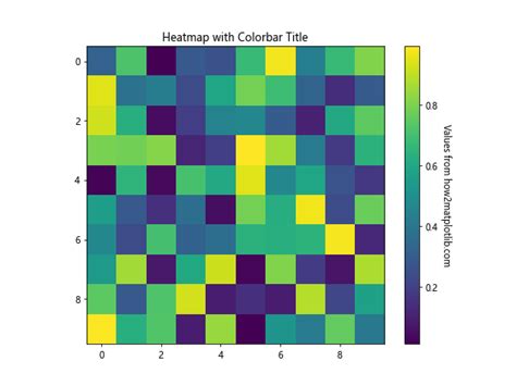 Matplotlib图例添加标题的全面指南极客教程 Matplotlib图例添加标题的全面指南极客教程