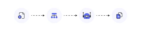 How To Make A Flowchart With The AirSlate Flow Creator In Less Than 15