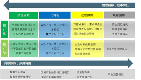 案例 企业官网