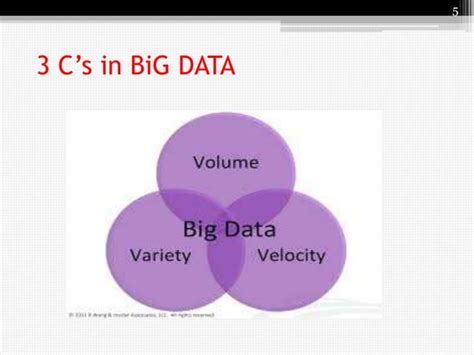 Analysing Of Big Data Using Map Reduce Pptx Databases Computer Software And Applications