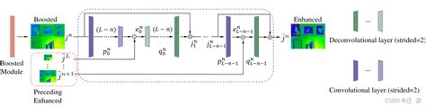 总结4kdehazing Csdn博客