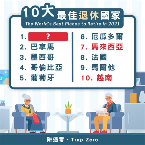 阱遇零 Trap Zero 【退休移民】2021年10大最佳退休養老國家 亞洲2國家入選
