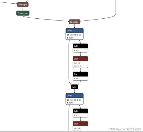 使用opencv部署全景驾驶感知网络yolop车辆环视全景影像 Python Csdn博客