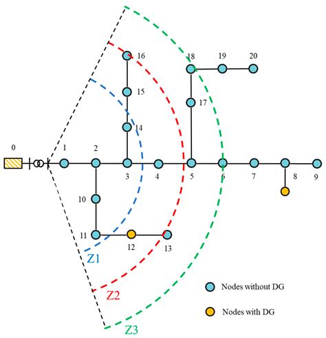 Review On Artificial Intelligence Based Fault Location Methods In Power