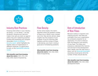 Building A Business Case For Expanding Your AppSec Program PPT