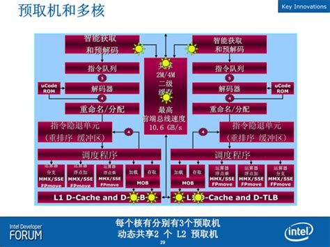 Cpu结构研究cpu Load Store Unit Csdn博客 Cpu结构研究cpu Load Store Unit Csdn博客