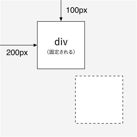 【css】positionプロパティの使い方について Codejump（コードジャンプ）