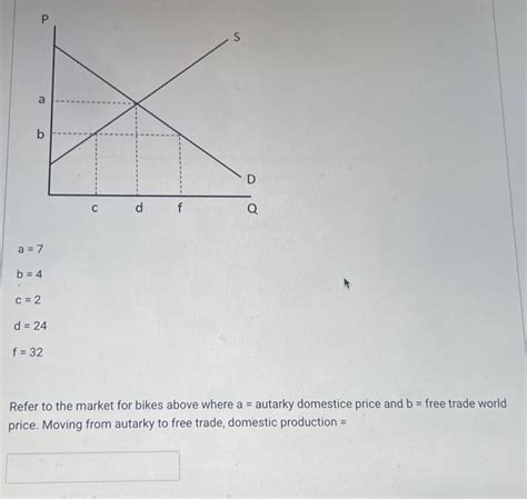Solved A7b4c2d24f32 Refer To The Market For Bikes Above