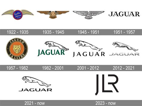 Jaguars Old Logo