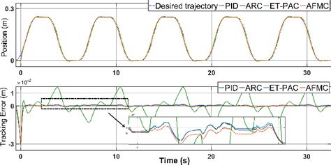Figure 1 From A Fuzzy Logic Based Approach To Measure Complex Load