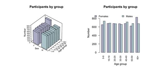 18 more about tables and graphs scientific research and methodology