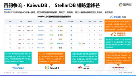 7月《中国数据库行业分析报告》已发布，聚焦图数据库、首发【全球图数据库产业图谱】 极术社区 连接开发者与智能计算生态