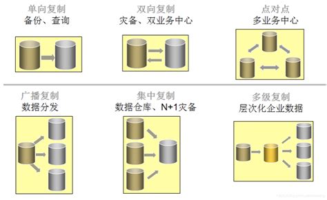 oracle goldengate（ogg） 超级详细 csdn博客