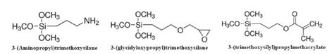 Chemical Structure Of Silane Coupling Agents Download Scientific Diagram