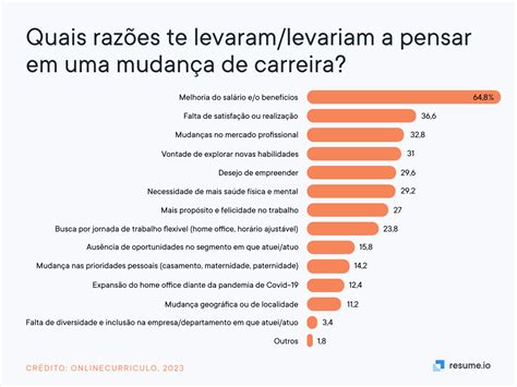 Entenda as motivações e receios dos brasileiros na transição de