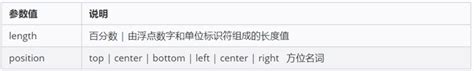 css css背景设置总结（纯色背景、背景图片） css背景颜色 csdn博客