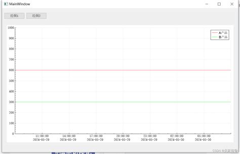 Qcustomplot 大数据高性能图表开发qcustomplot绘制大量数据 Csdn博客
